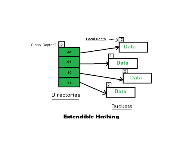 GRAPHS, BREADTH FIRST TRAVERSAL AND DEPTH FIRST TRAVERSAL | PPT