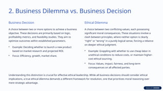 Unit V - Activity Analysis - Business Dilemma | PPTX