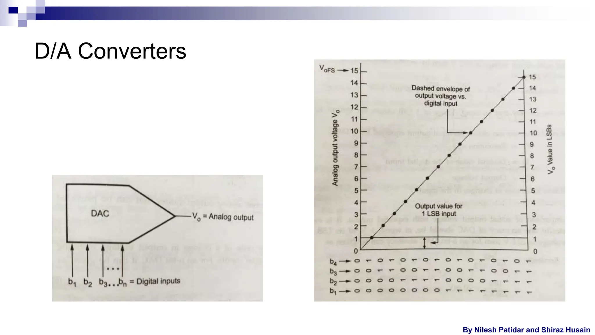 Unit_V - ADC & DAC.ppt
