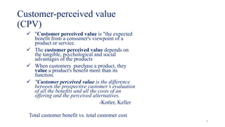 Unit V-Consumer Perception, Satisfaction and Consumer Research.pptx