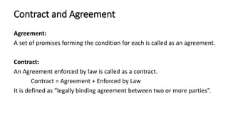 Unit V - Contracts.pptx