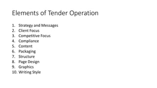 Unit V - Contracts.pptx