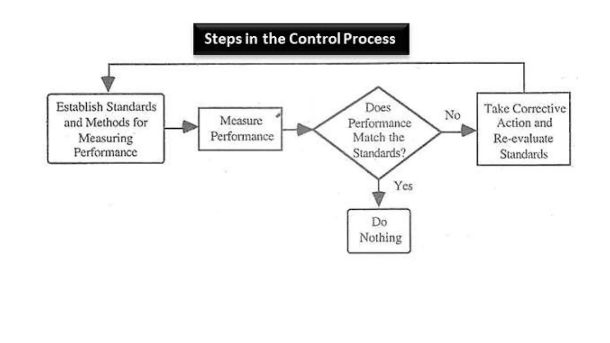UNIT V - CONTROLLING.pptx