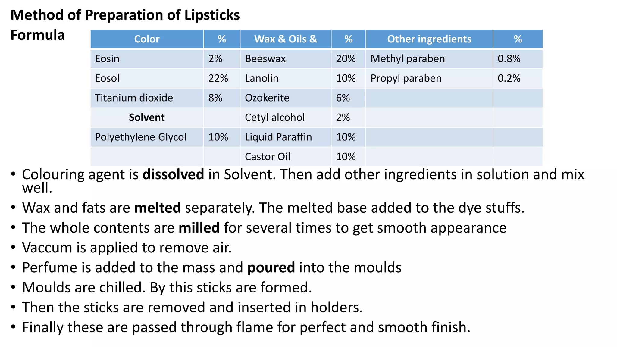 UNIT V - COSMETIC PREPARATIONS.pptx