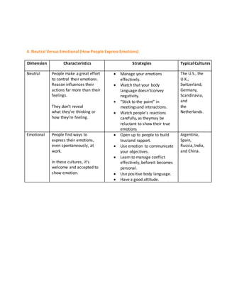 cultural diversity and multicultural teamwork | DOCX