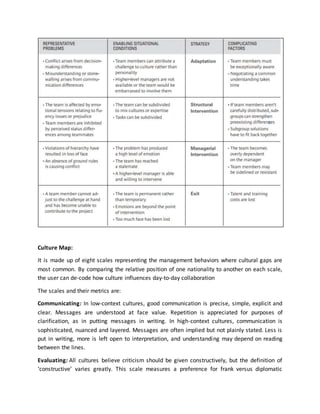 cultural diversity and multicultural teamwork | DOCX