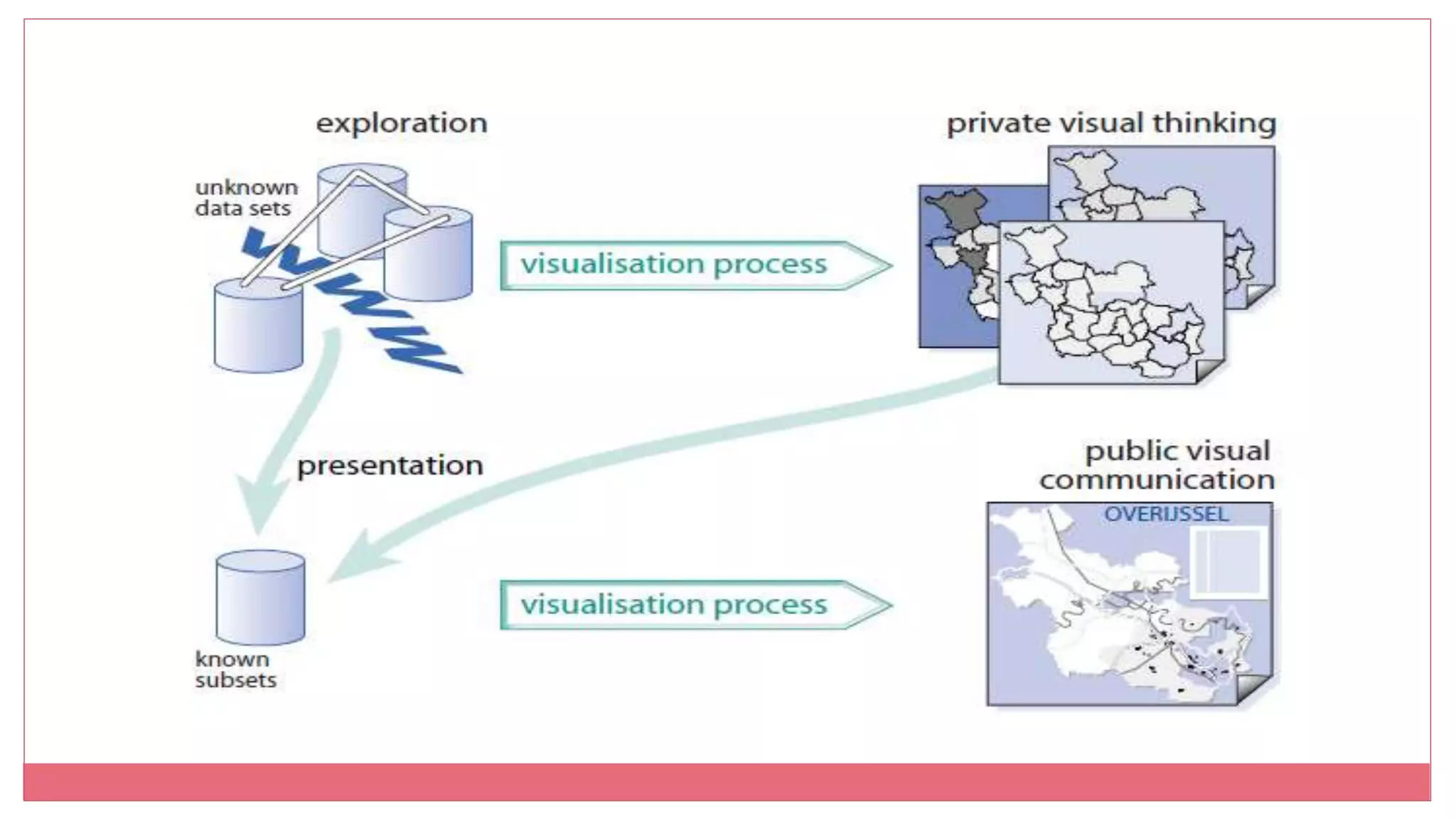 TYBSC IT PGIS Unit V Data Visualization | PPTX