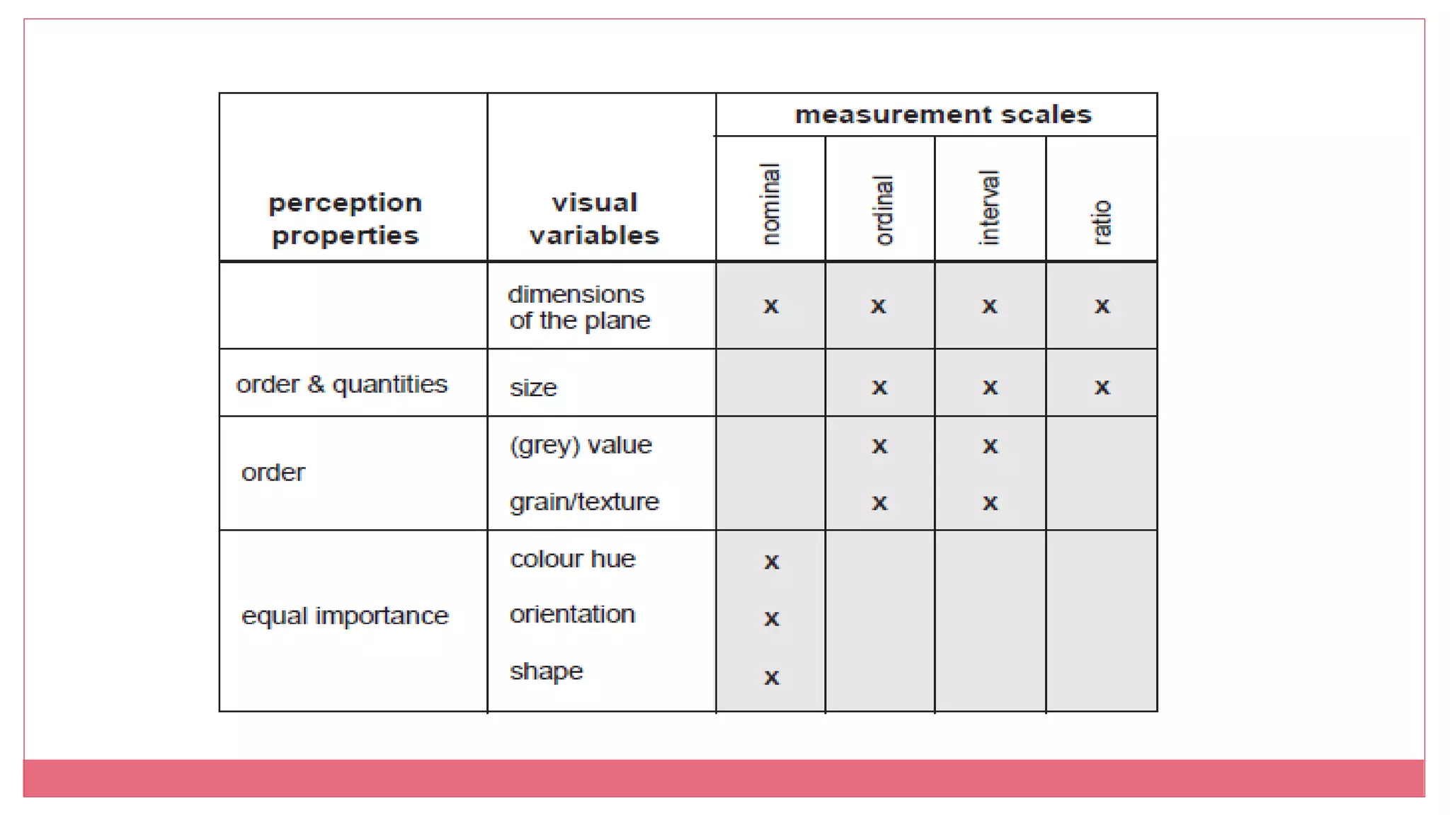 TYBSC IT PGIS Unit V Data Visualization | PPTX