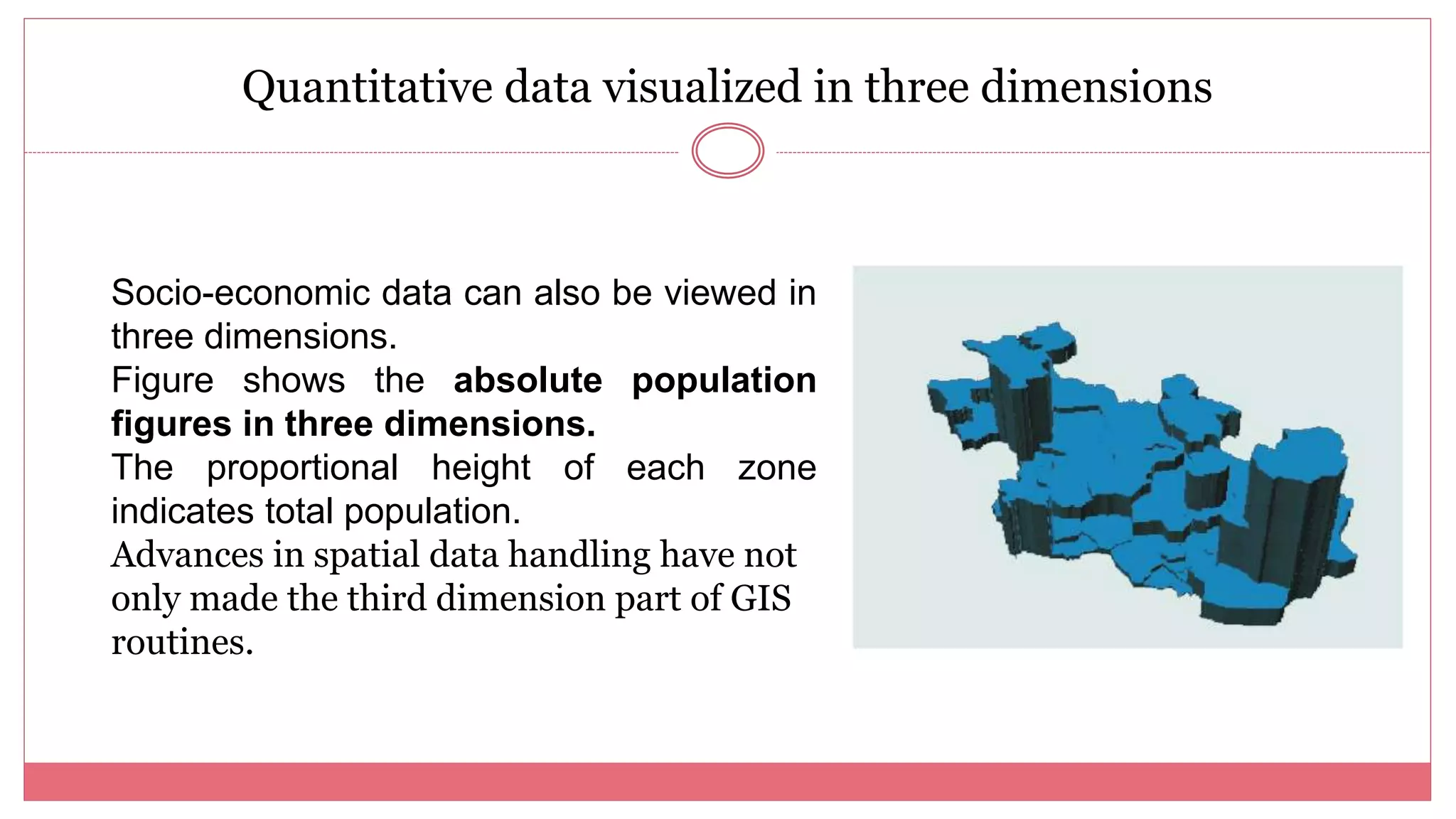 TYBSC IT PGIS Unit V Data Visualization | PPTX