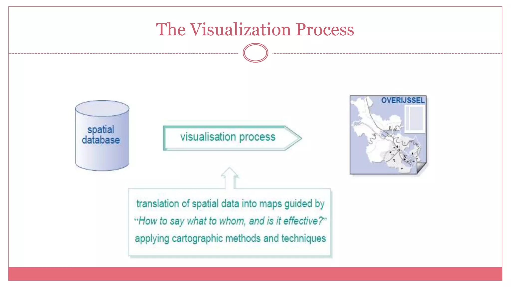 TYBSC IT PGIS Unit V Data Visualization | PPTX