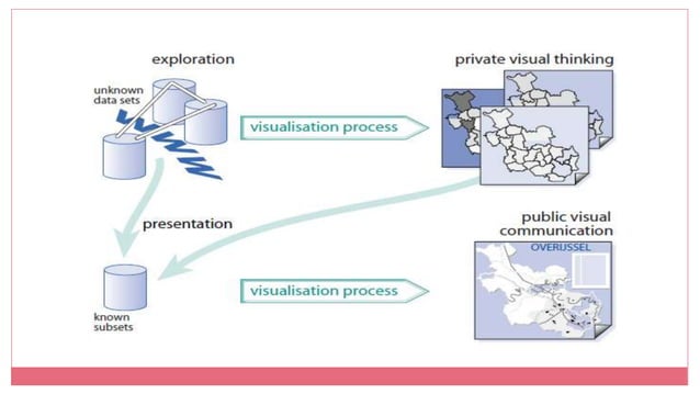 TYBSC IT PGIS Unit V Data Visualization | PPTX | Maps & Navigation