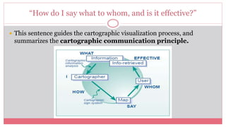 TYBSC IT PGIS Unit V Data Visualization | PPTX