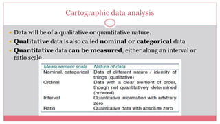TYBSC IT PGIS Unit V Data Visualization | PPTX