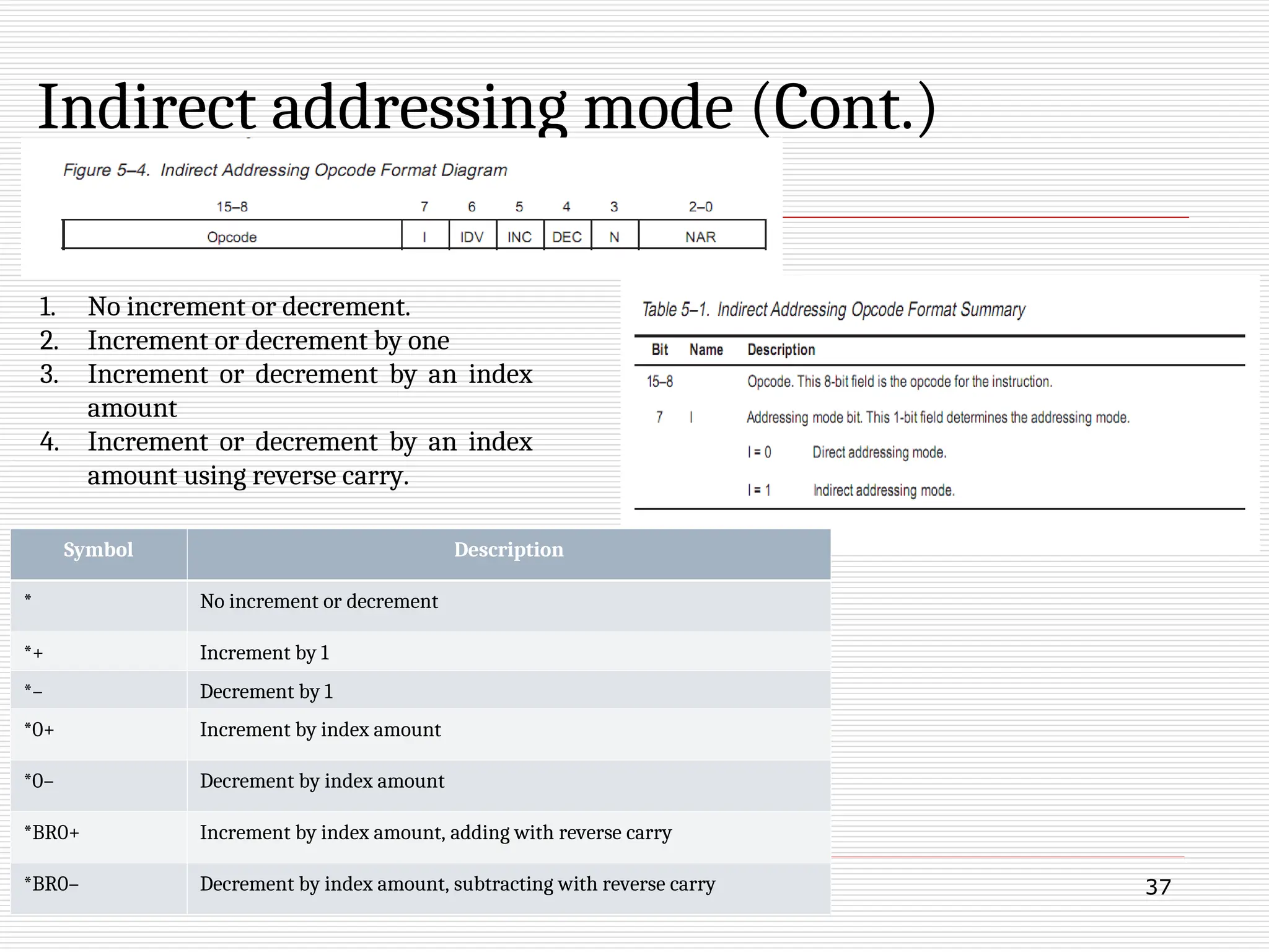 UNIT V - DSP processors TMS320C50 architecture | PPT