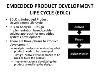 EMBEDDED SYSTEMS SYBSC IT SEM IV UNIT V Embedded Systems Integrated Development Environment | PPTX