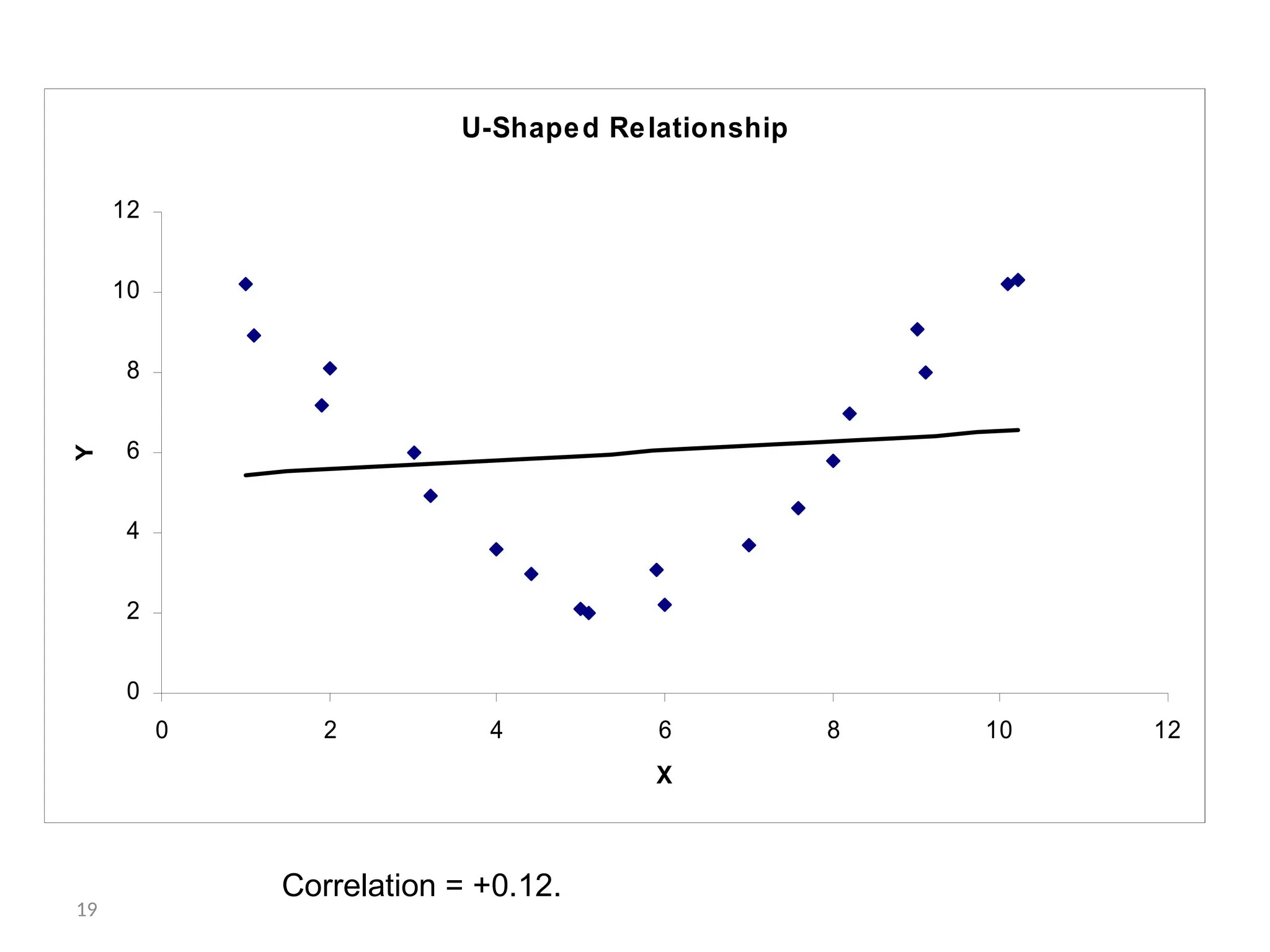 UNIT V -Introduction to simple linear regression.ppt