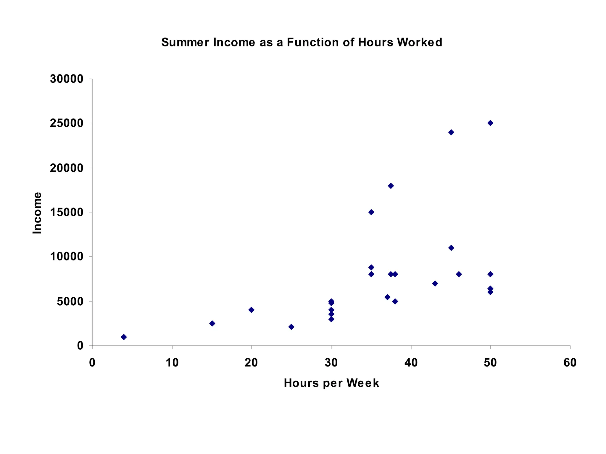 UNIT V -Introduction to simple linear regression.ppt