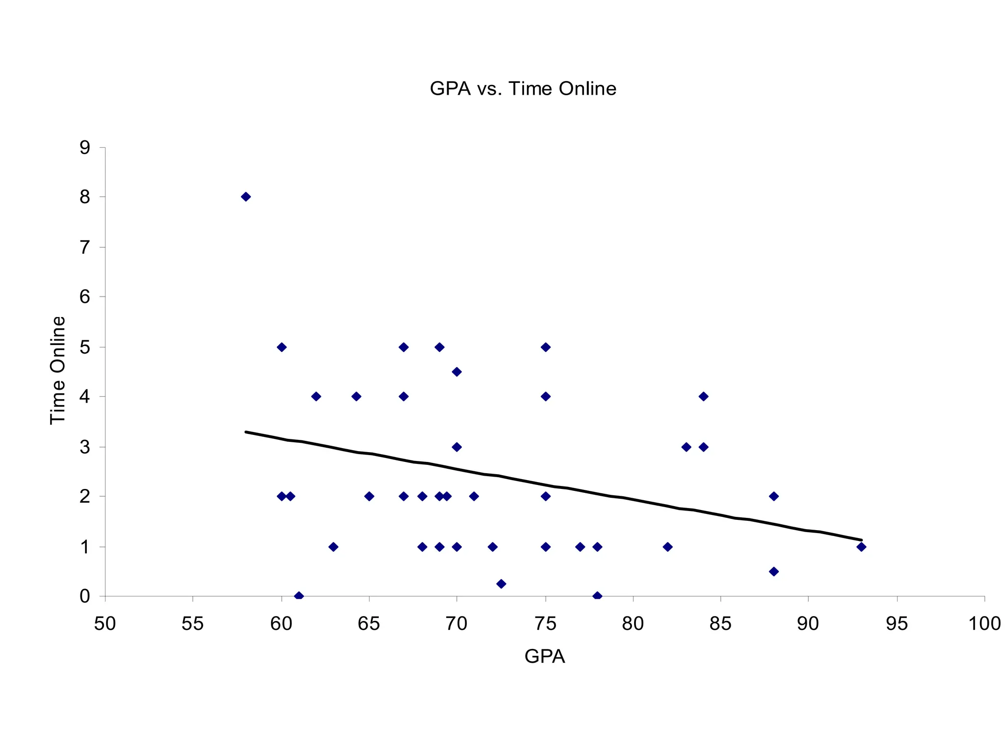 Unit V Introduction To Simple Linear Regressionppt