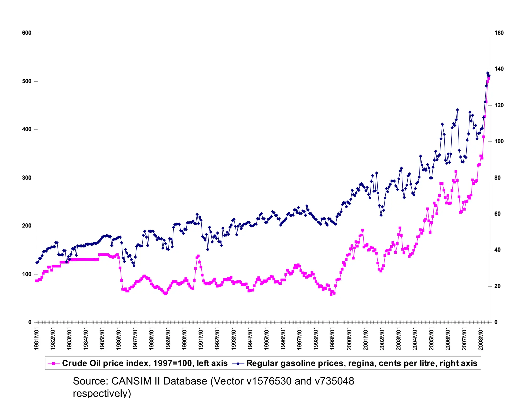 UNIT V -Introduction to simple linear regression.ppt