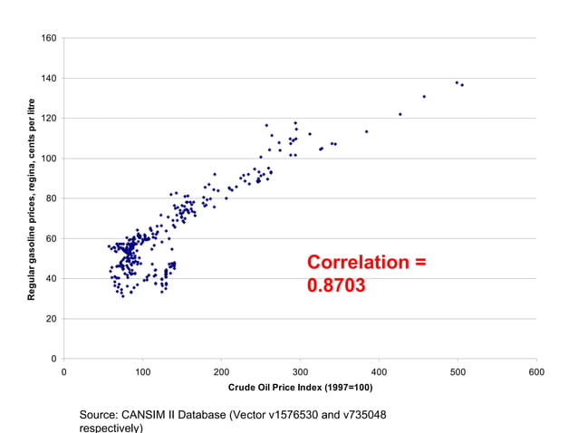 Unit V Introduction To Simple Linear Regressionppt