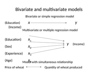 UNIT V -Introduction to simple linear regression.ppt