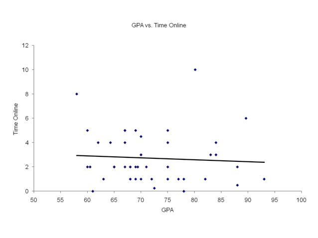 UNIT V -Introduction to simple linear regression.ppt
