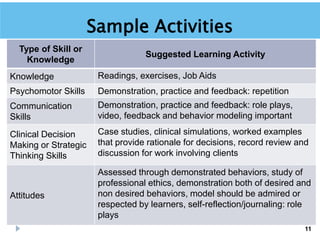 Unit V-Learning Activities.pptx