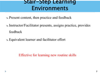 Unit V-Learning Activities.pptx
