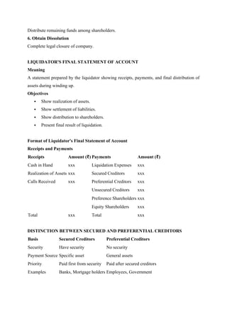 Comprehensive Guide to Liquidation of Companies: Processes and ...