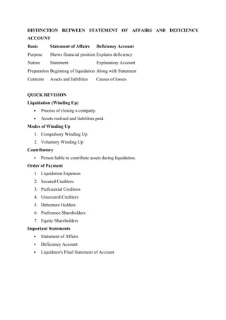 Comprehensive Guide to Liquidation of Companies: Processes and ...