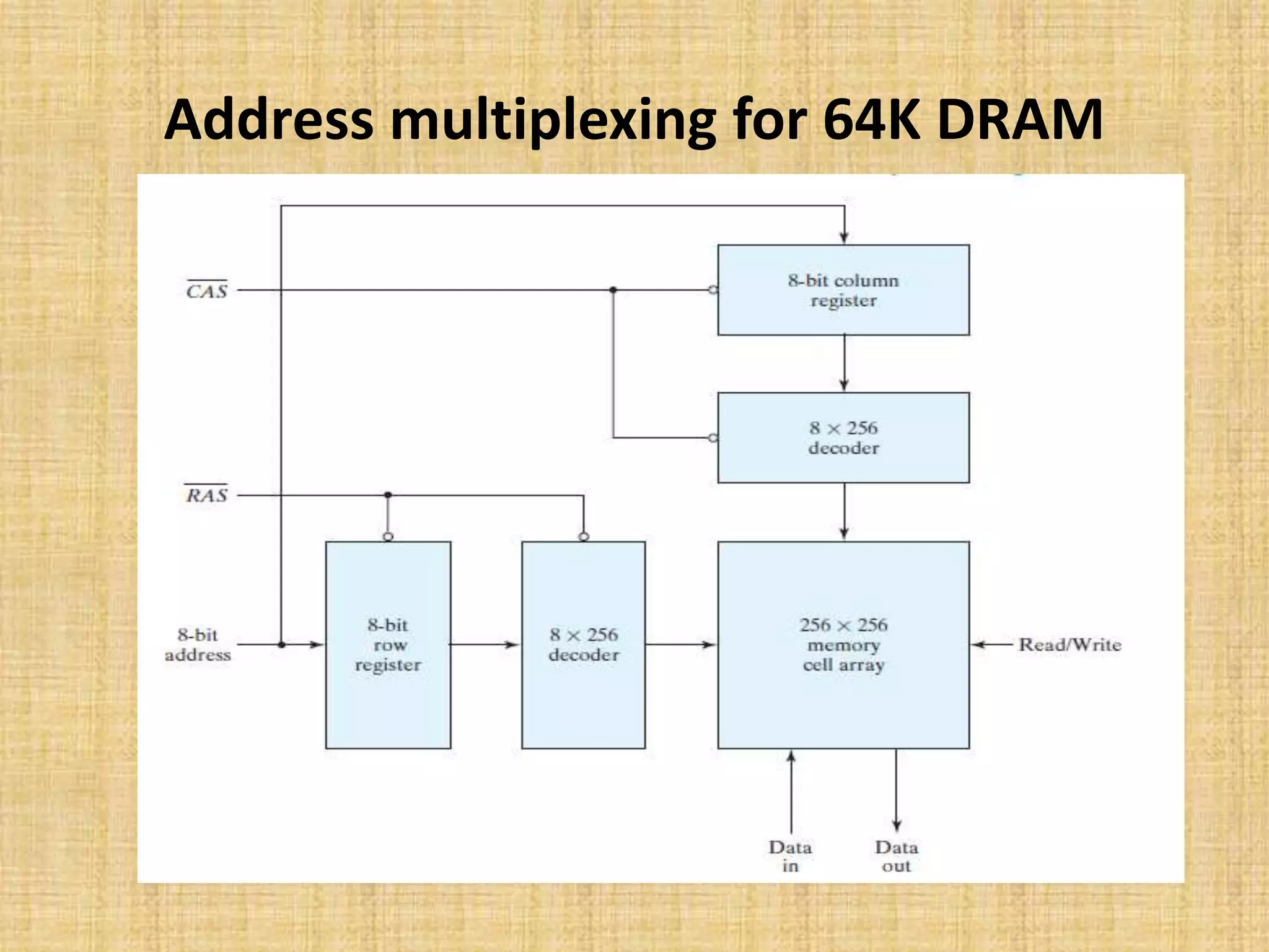 Unit v memory & programmable logic devices | PPTX