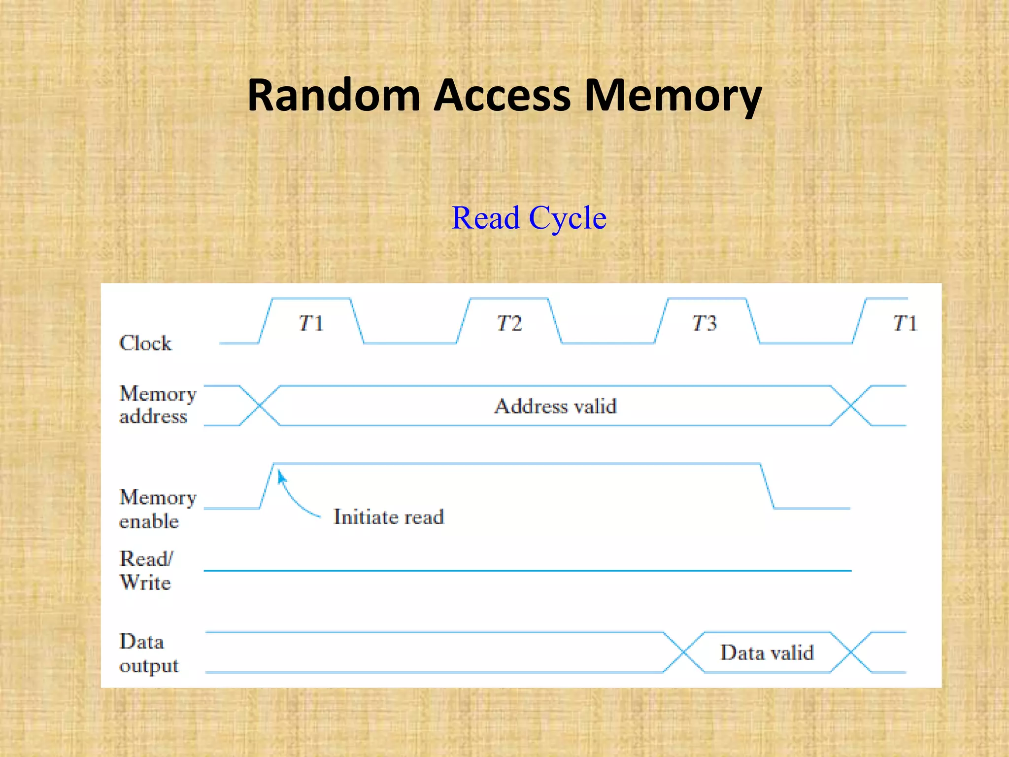 Unit v memory & programmable logic devices | PPTX