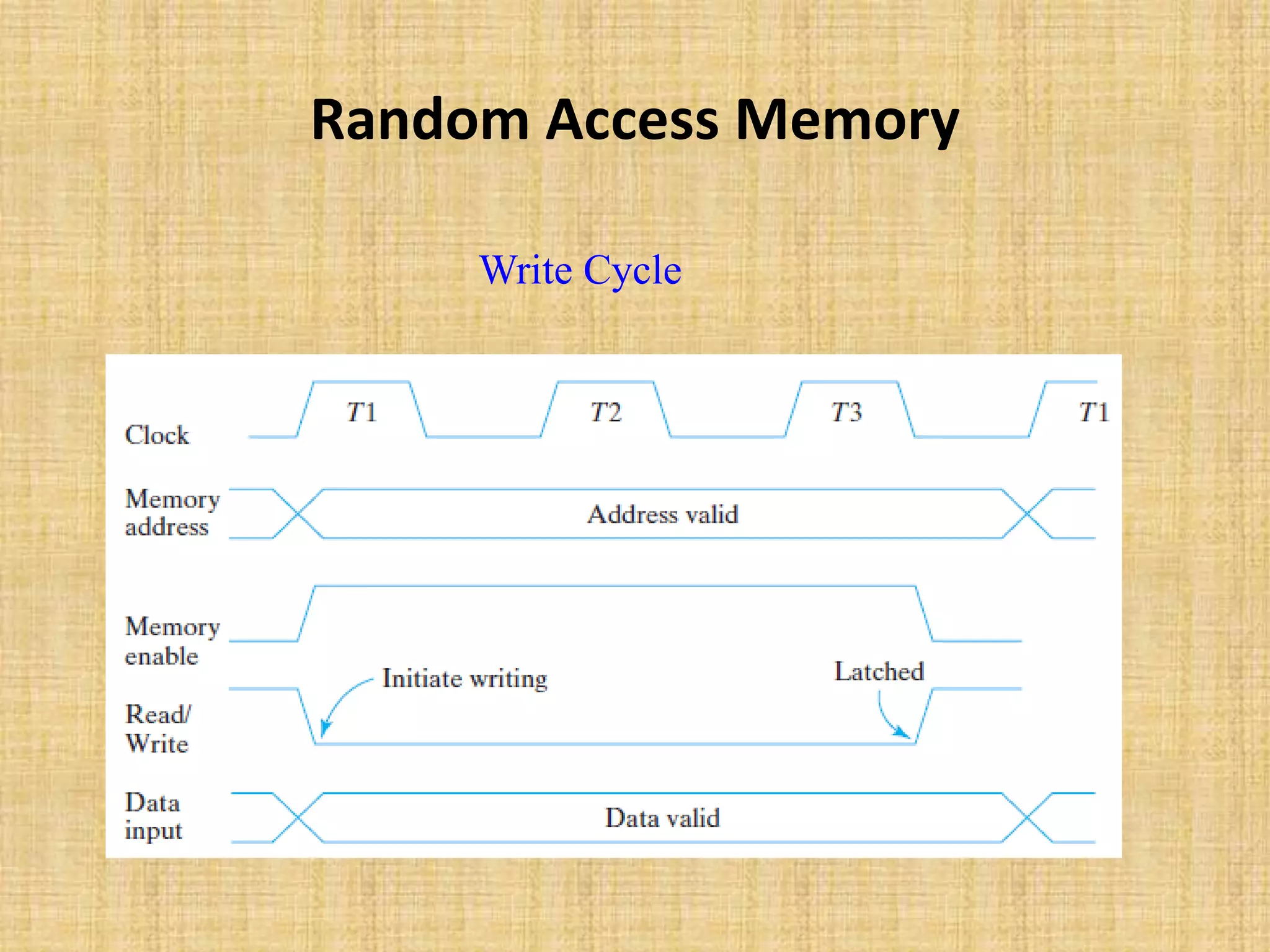 Unit v memory & programmable logic devices | PPTX