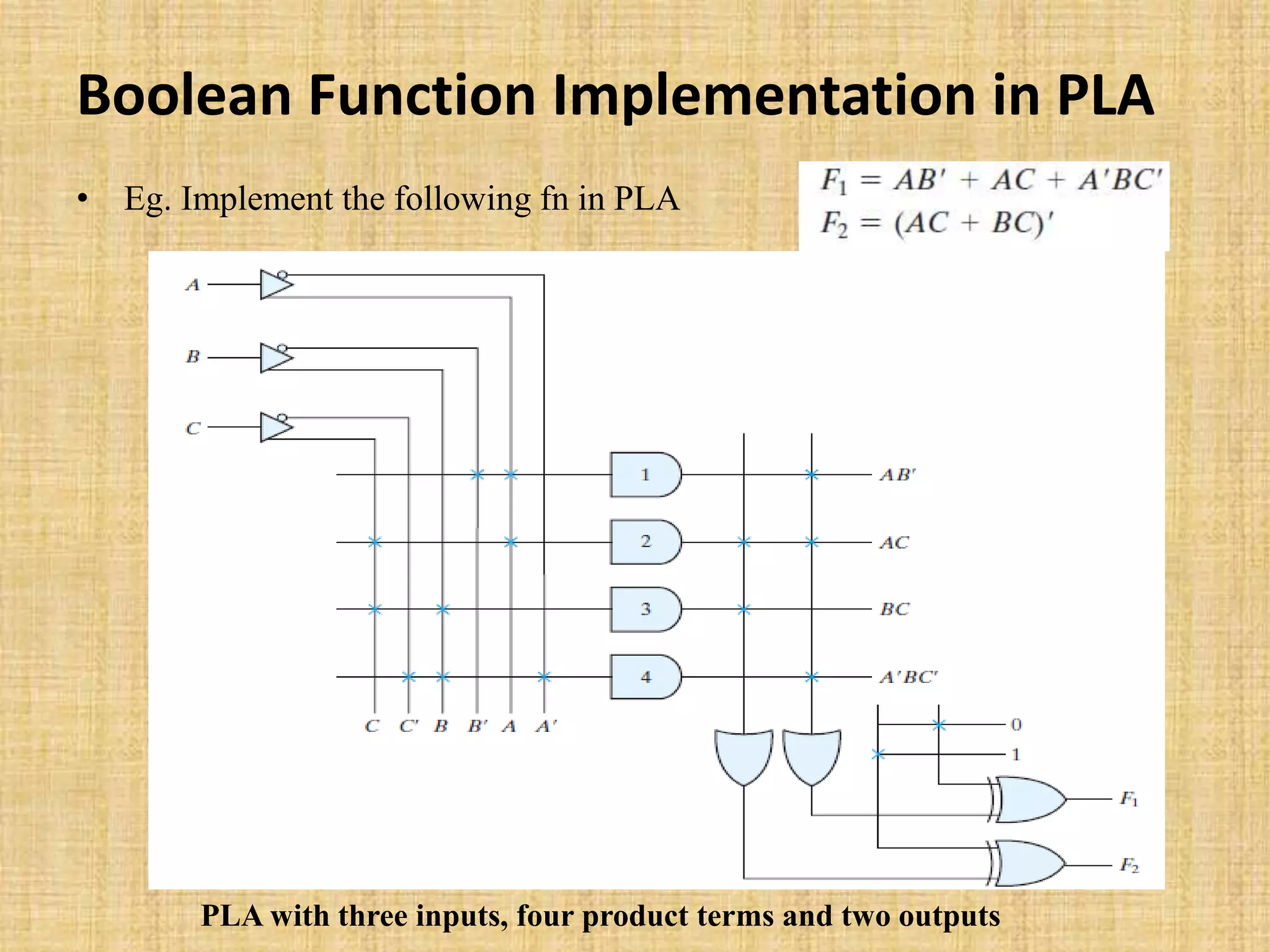 Unit v memory & programmable logic devices | PPTX