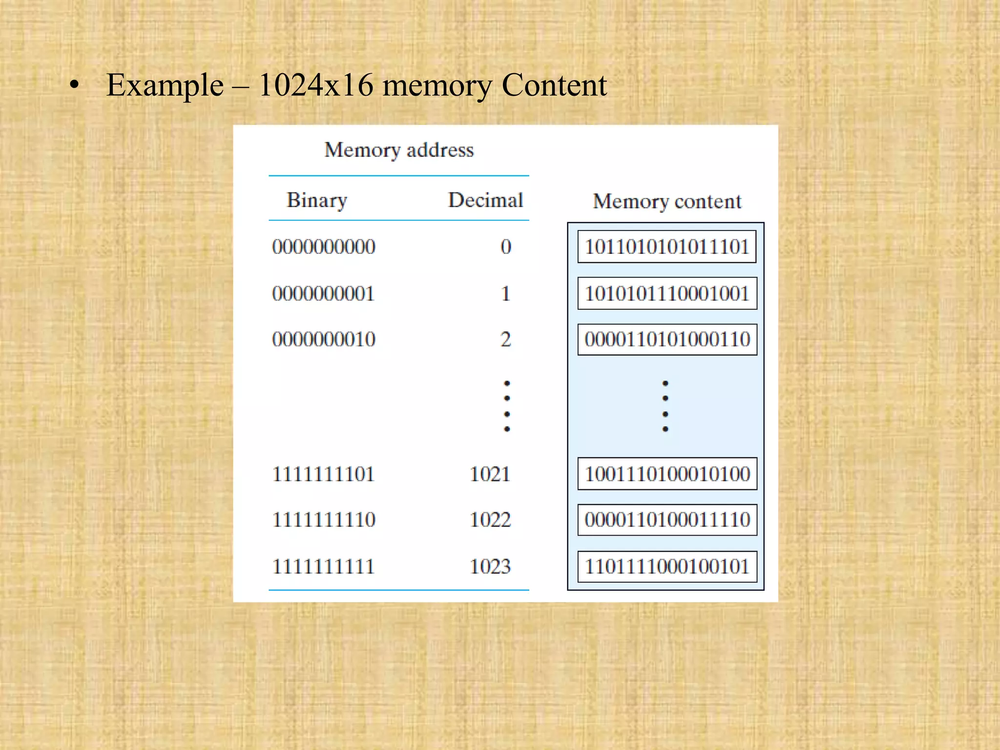 Unit v memory & programmable logic devices | PPTX