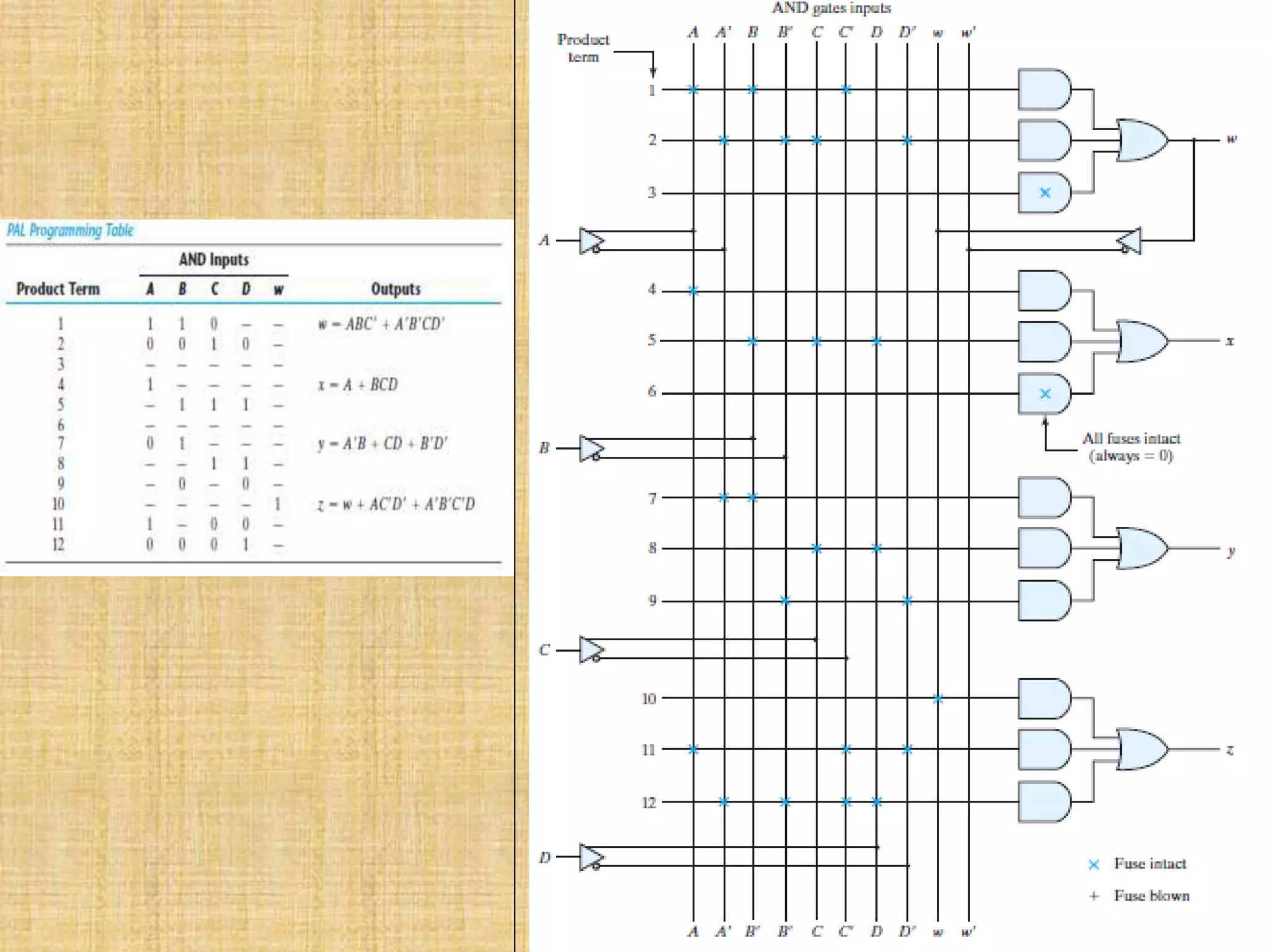 Unit v memory & programmable logic devices | PPTX