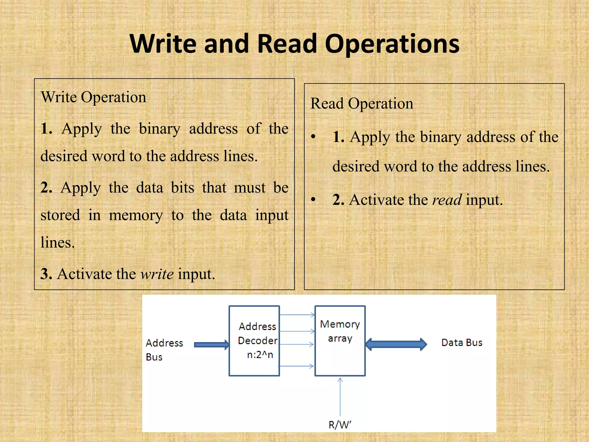 Unit v memory & programmable logic devices | PPTX
