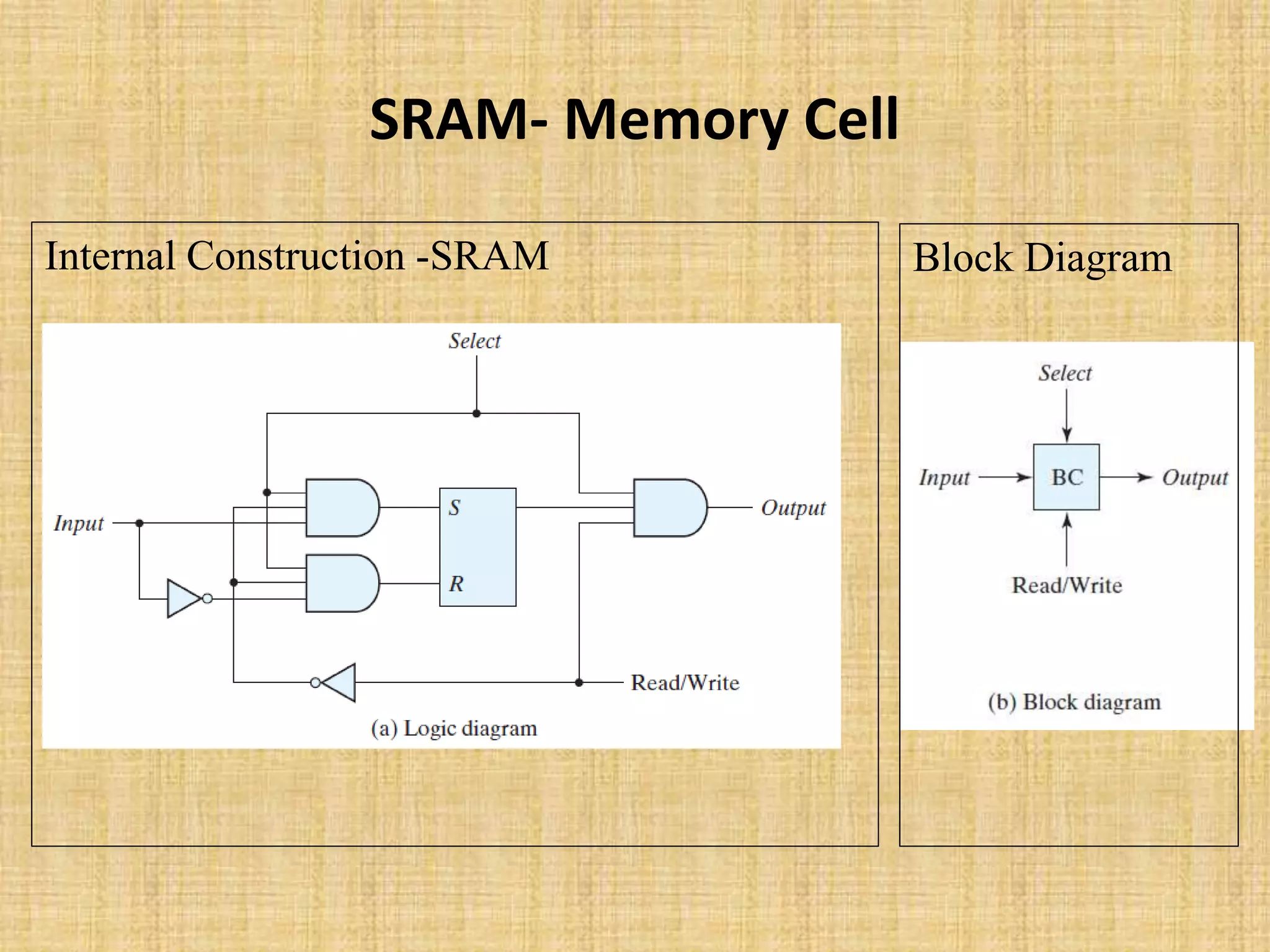 Unit v memory & programmable logic devices | PPTX
