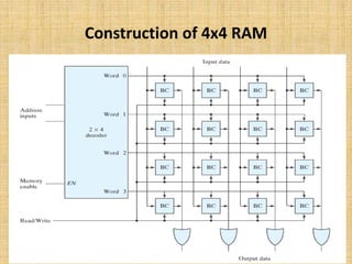 Unit v memory & programmable logic devices | PPTX