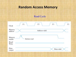 Unit v memory & programmable logic devices | PPTX | Programming Languages | Computing