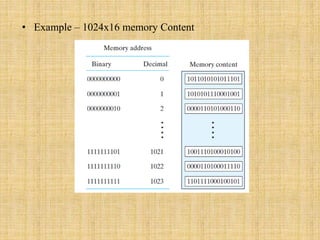 Unit v memory & programmable logic devices | PPTX | Programming Languages | Computing