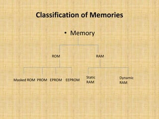 Unit v memory & programmable logic devices | PPTX