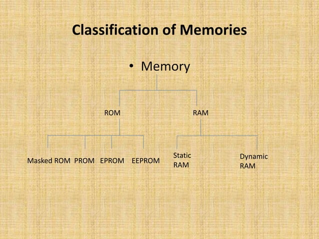 Unit V Memory And Programmable Logic Devices Pptx Programming Languages Computing