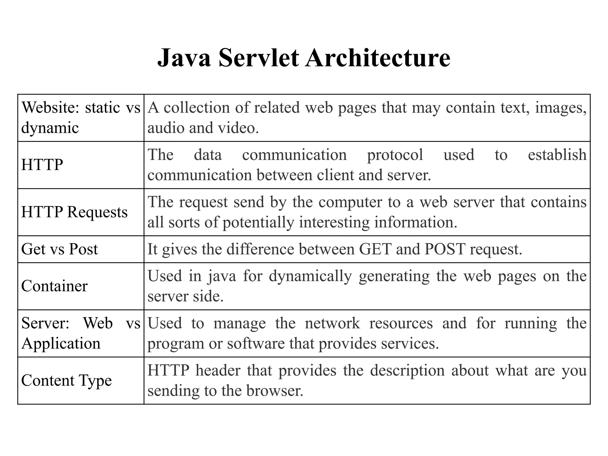 IT2255 Web Essentials - Unit V Servlets and Database Connectivity | PDF