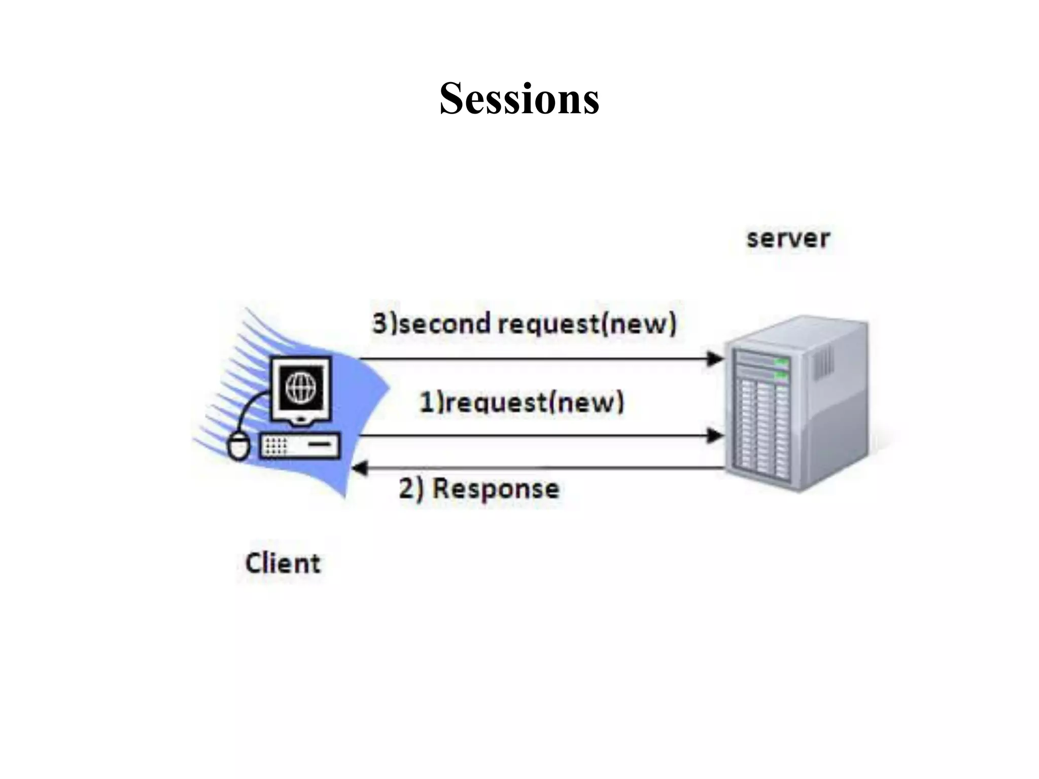 IT2255 Web Essentials - Unit V Servlets and Database Connectivity | PDF