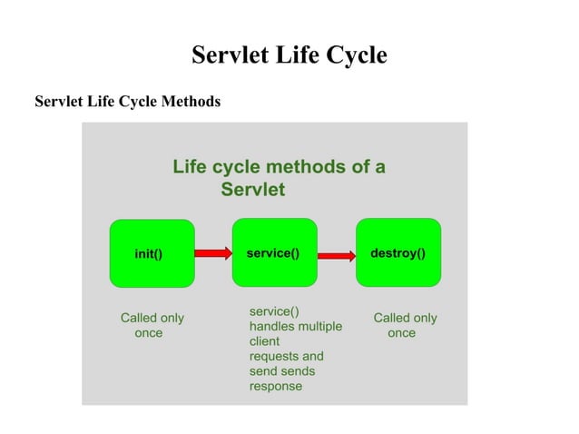 IT2255 Web Essentials - Unit V Servlets and Database Connectivity | PDF