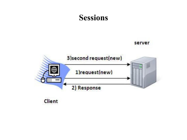 IT2255 Web Essentials - Unit V Servlets and Database Connectivity | PDF