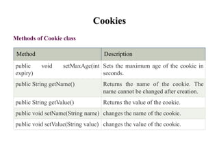 IT2255 Web Essentials - Unit V Servlets and Database Connectivity | PDF