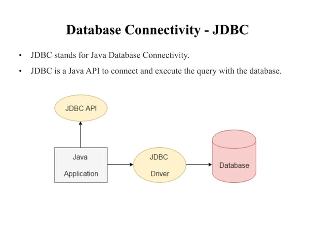 IT2255 Web Essentials - Unit V Servlets and Database Connectivity | PDF