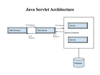 IT2255 Web Essentials - Unit V Servlets and Database Connectivity | PDF